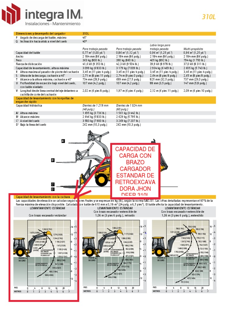 Tabla de Capacidad de Carga Retroexcavadora Serie L 310L Jonh Deere-3 ...
