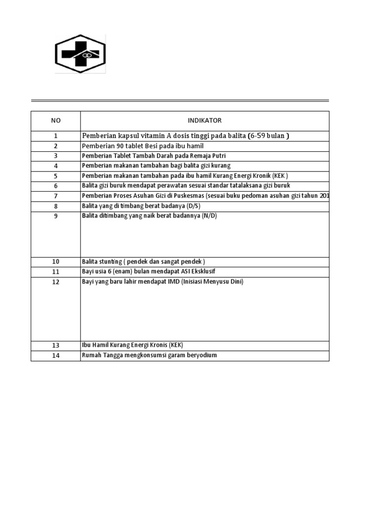 Capaian Indikator Kinerja Gizi | PDF | Kesehatan Holistik