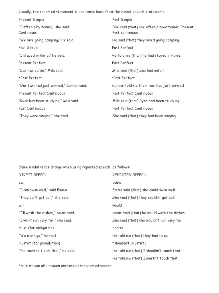 Reported Speech Rules | PDF | Semantic Units | Syntax