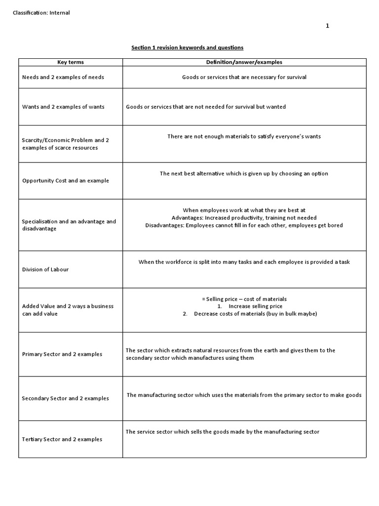 Internal Business Classification Guide | PDF | Franchising ...