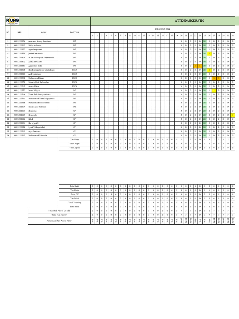ATR SISWA FODP - Copy | PDF