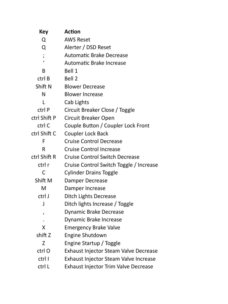 Train Sim World 3 Keyboard Shortcuts Pdf Automotive Industry