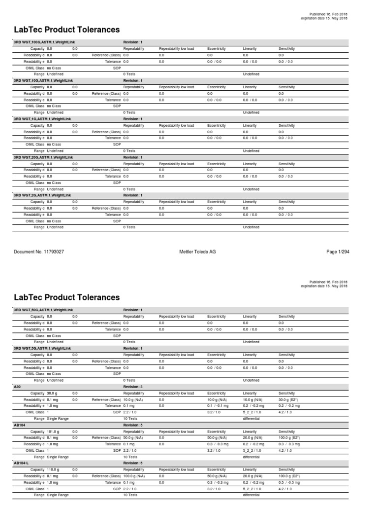 TOLERANCIAS - Balanzas Mettler Toledo | PDF
