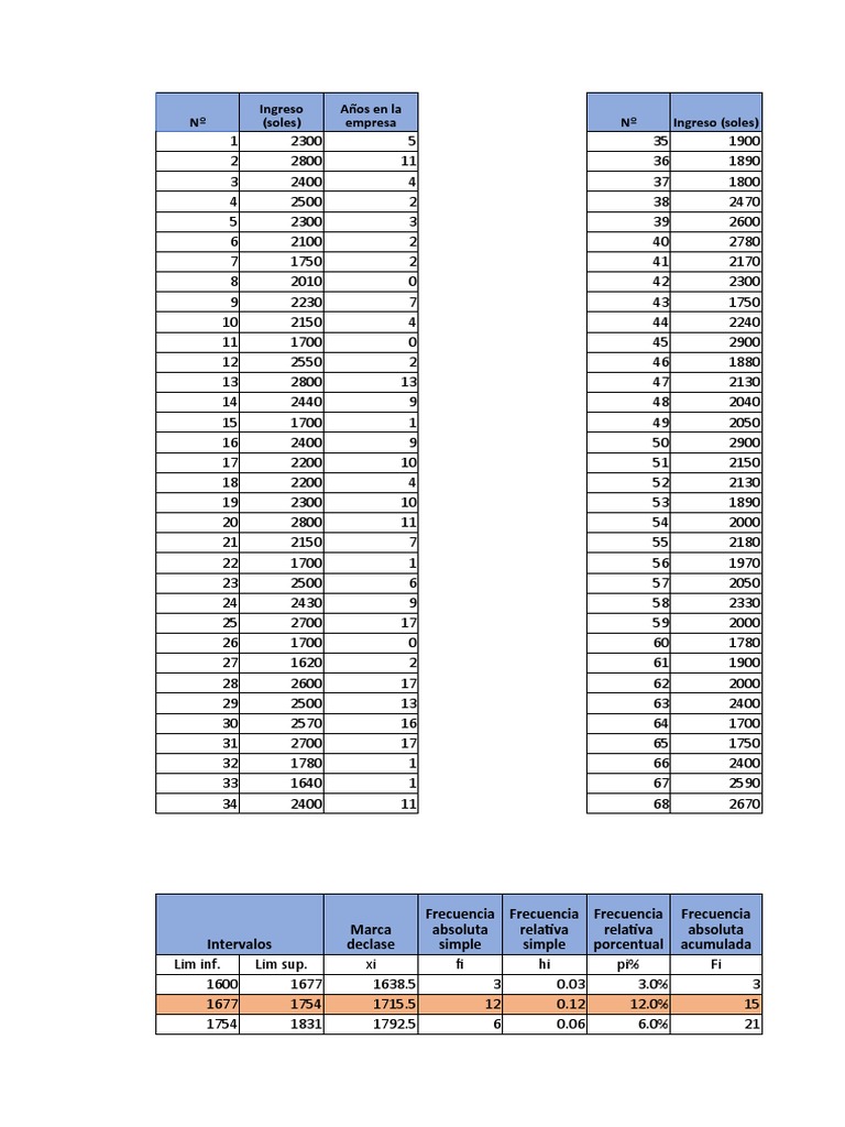Excel Pregunta 2 | PDF | Oblicuidad | Modelos estadísticos