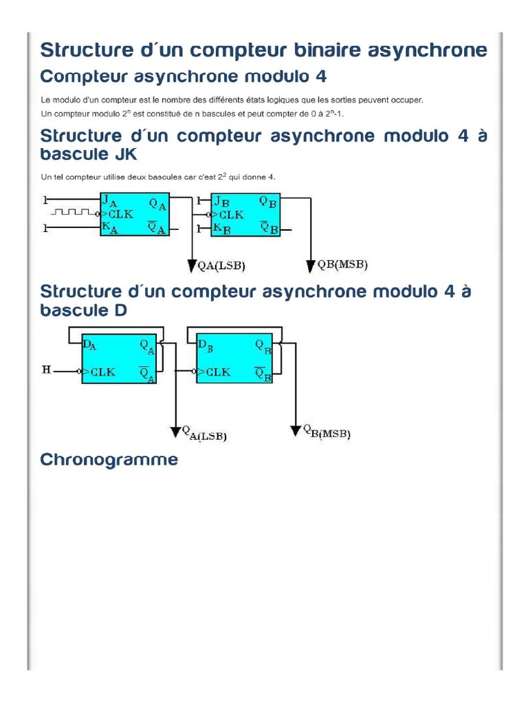Compteurs Asynchrones | PDF