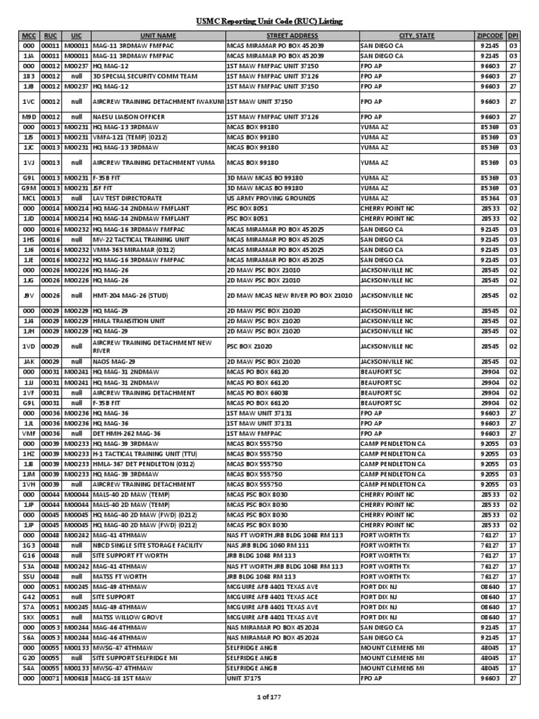 Usmc Mcc Ruc List 30 May 2013 Pdf Military Aviation