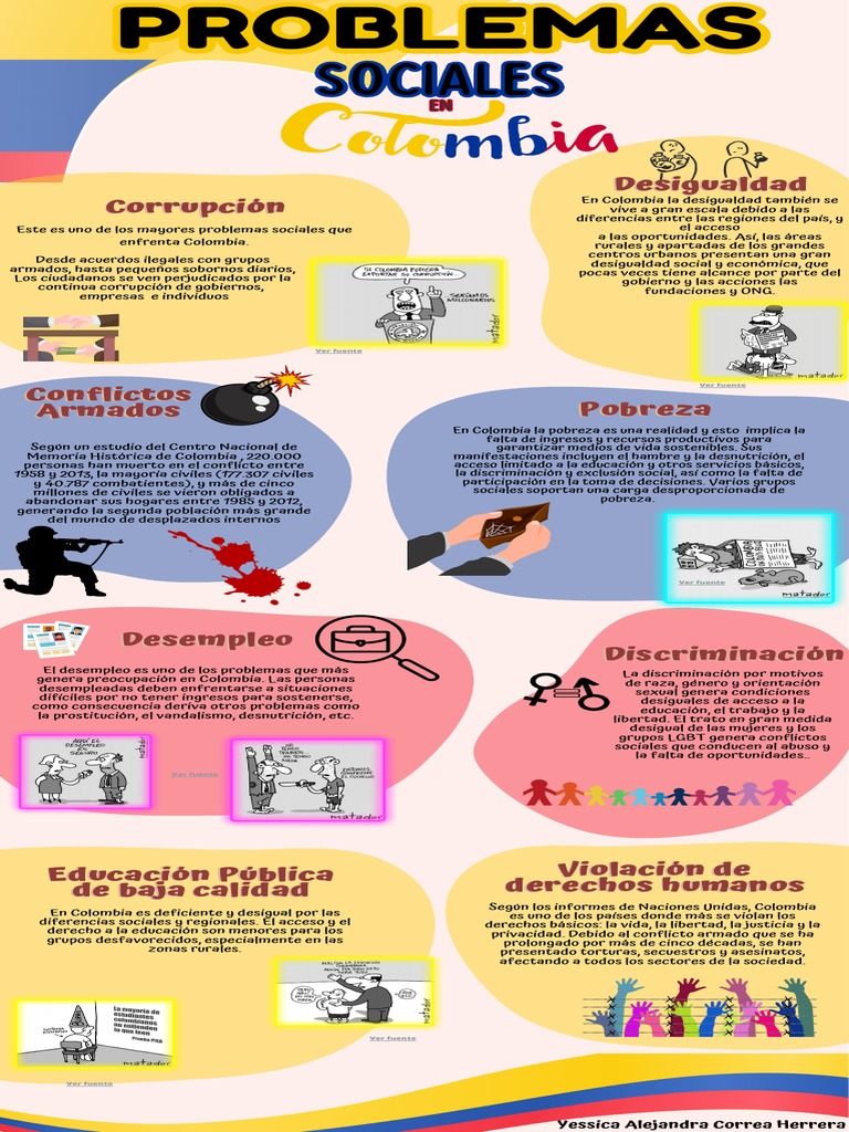 Infografía Del Debate | PDF | Colombia | Pobreza e indigencia