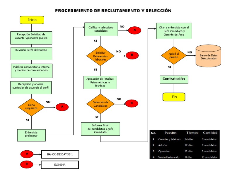1.Diagrama de Flujo RyS | PDF