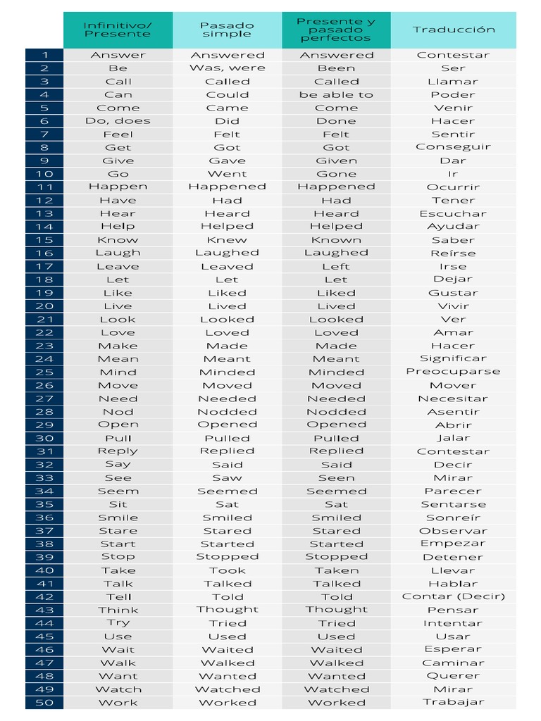 lista-verbos-en-ingles-descargable.pdf | PDF