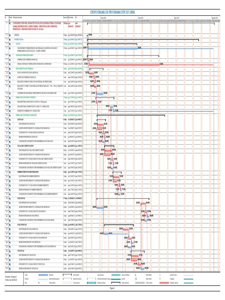 Cronograma Programado de Obra - Gantt | PDF | Fundación (Ingeniería) | Ingeniería