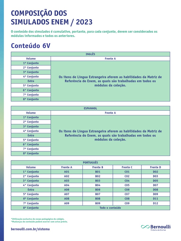 Estrutura dos Conjuntos de Conteúdo dos Simulados do ENEM 2023 | PDF