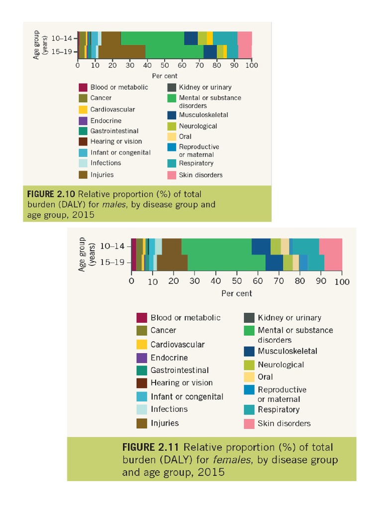 Data From PPT Qs PDF