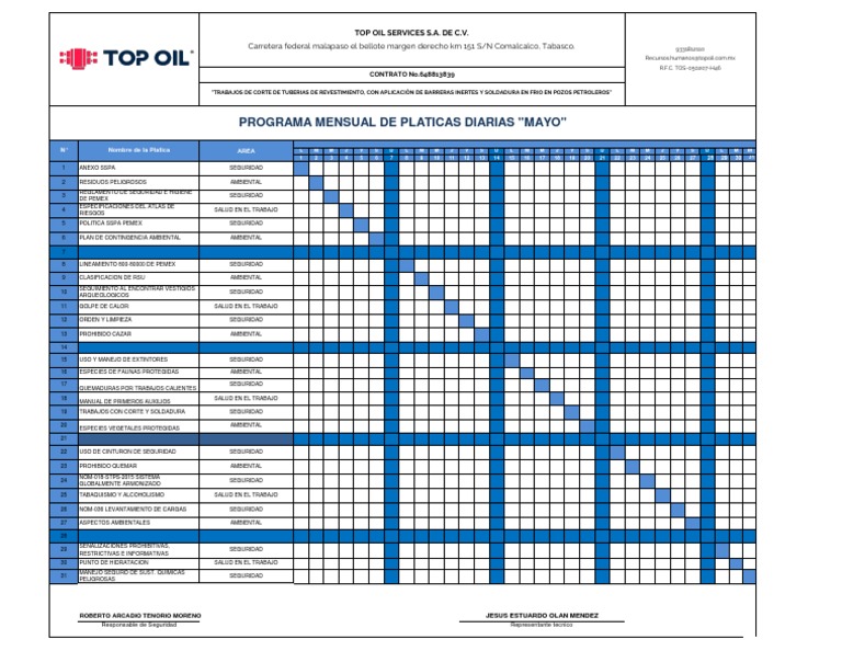 Programa de Platicas Sspa Mayo PDF | PDF