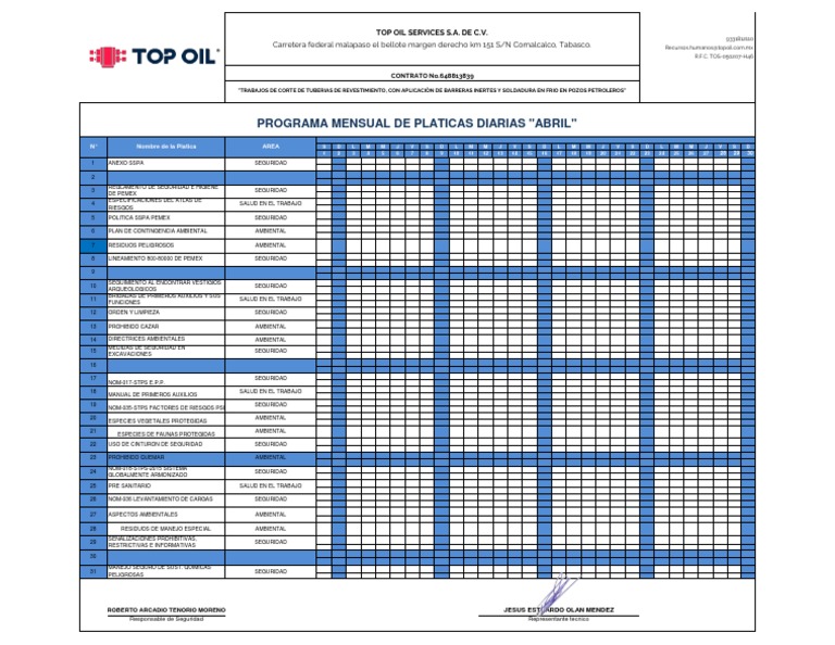 Programa de Platicas Sspa Abril PDF | PDF