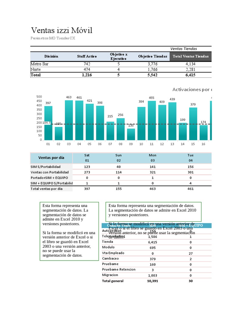 03.ventas Izzi Movil Abril | PDF | Televisión por cable | Ciudad de México