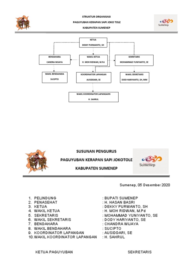 STRUKTUR ORGANISASI Kerapan Sapi | PDF