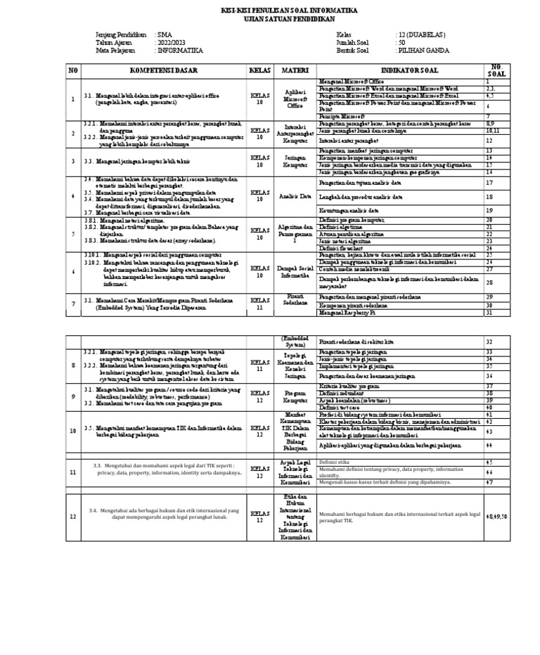 Kisi-Kisi Usp Tik 2023 | PDF