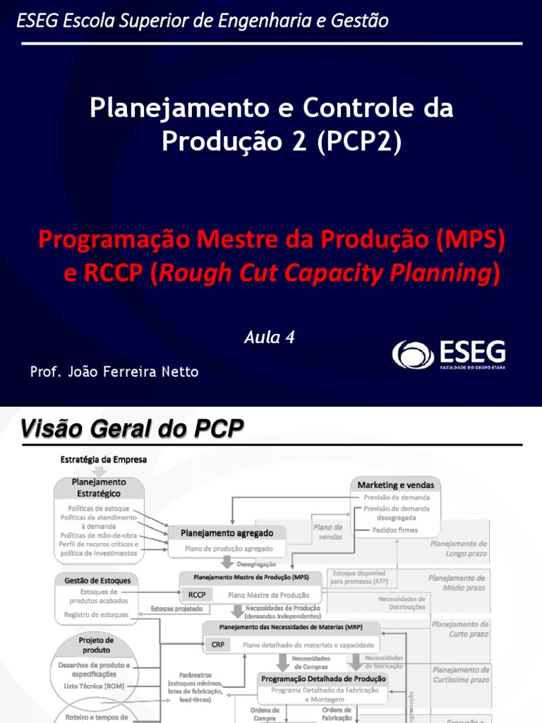 Aula 4 - MPS E RCCP | PDF | Planejamento | Business