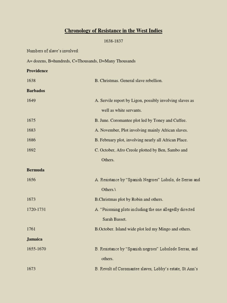 Chronology of Resistance in The British West Indies | PDF | West Indies ...