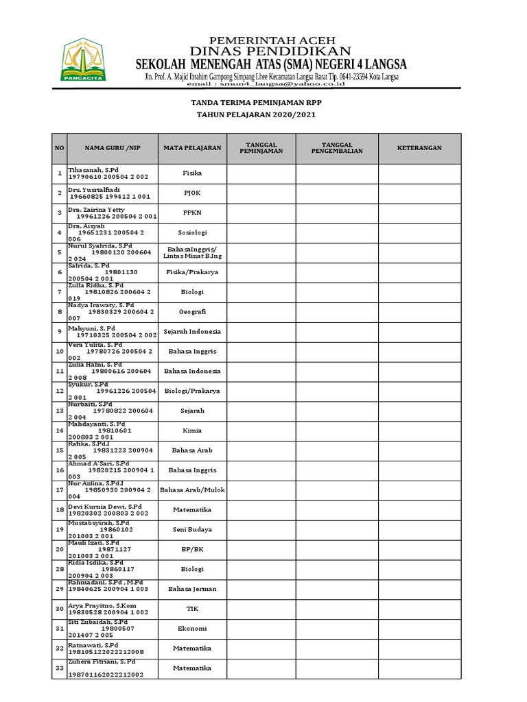 Lembar Kontrol | PDF