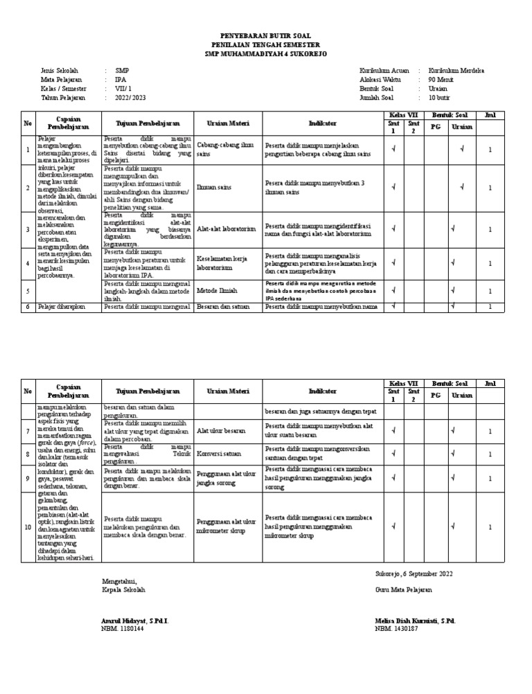 Kelas 7 Penyebaran Butir Soal PTS Ganjil IPA 2022 2023 | PDF