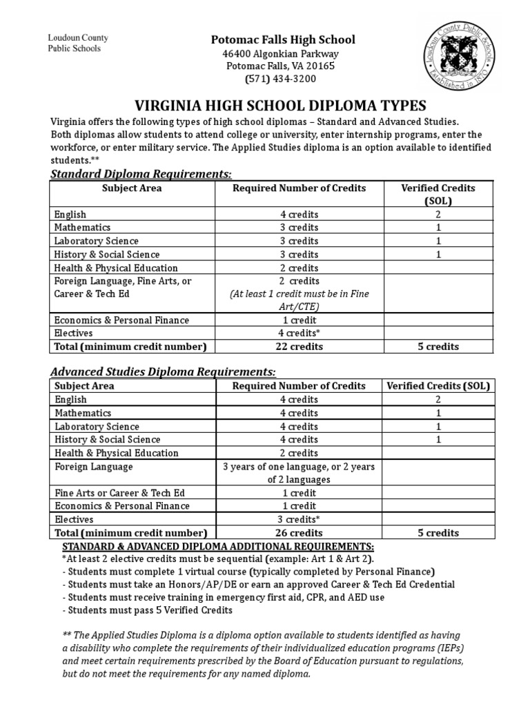 Diploma Requirements PDF | PDF | High School Diploma | Educational Stages