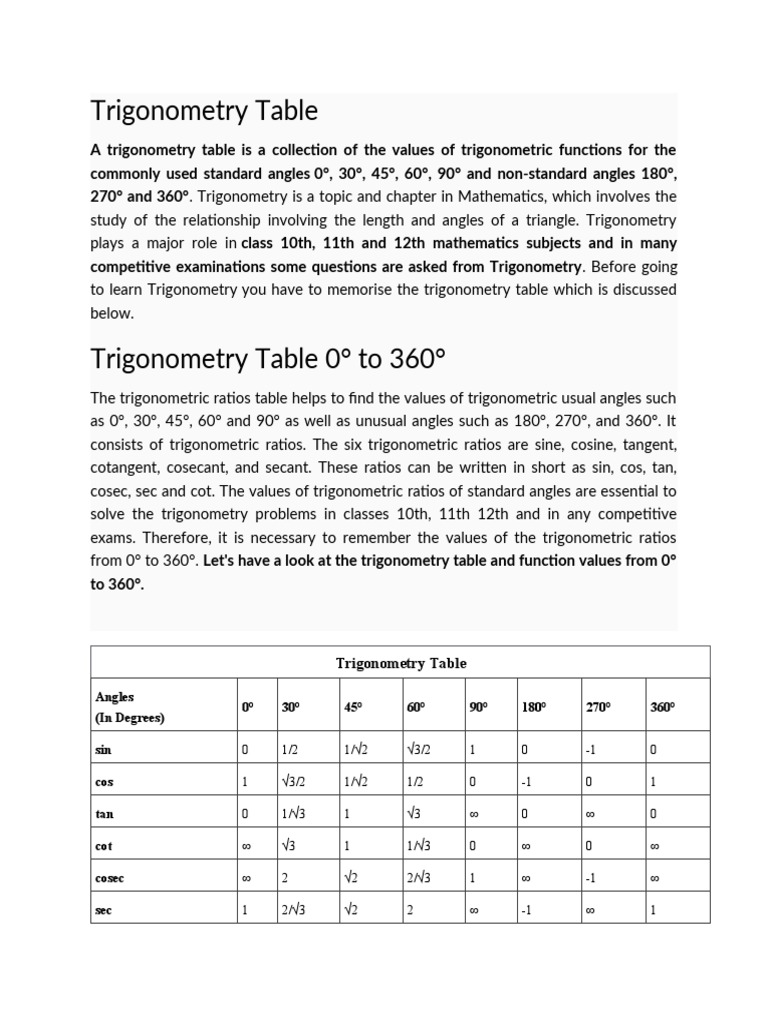 Trigonometry Table IMP | Download Free PDF | Trigonometric Functions ...