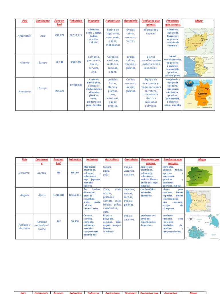 Geografia Economica | PDF | Alimentos | Agricultura