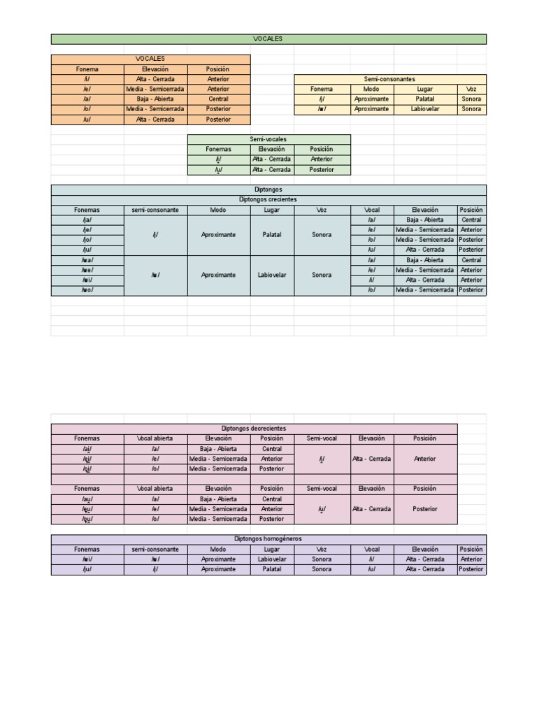 Fonética y Fonología - Vocales | PDF | Vocal | Fonema