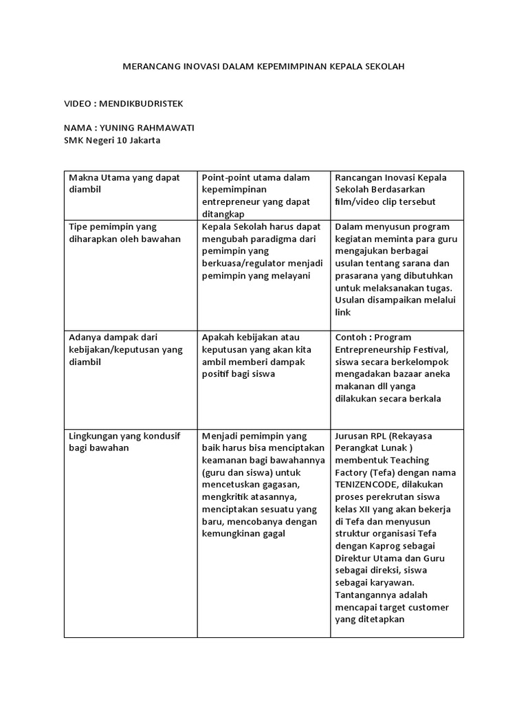 Tabel Bantu Rancangan Inovasi Kepala Sekolah SMK | PDF