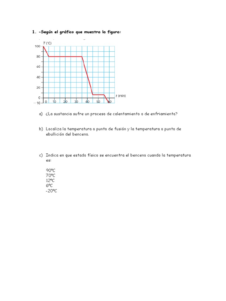 Ejercicios Gráficas | PDF