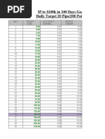 20 Pips Challenge Progress Tracker | PDF