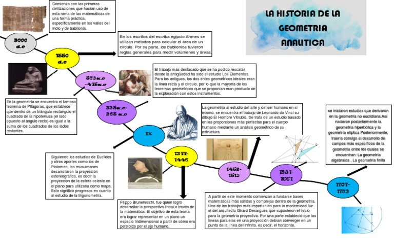 La historia de la geometría: desde las primeras civilizaciones hasta el ...