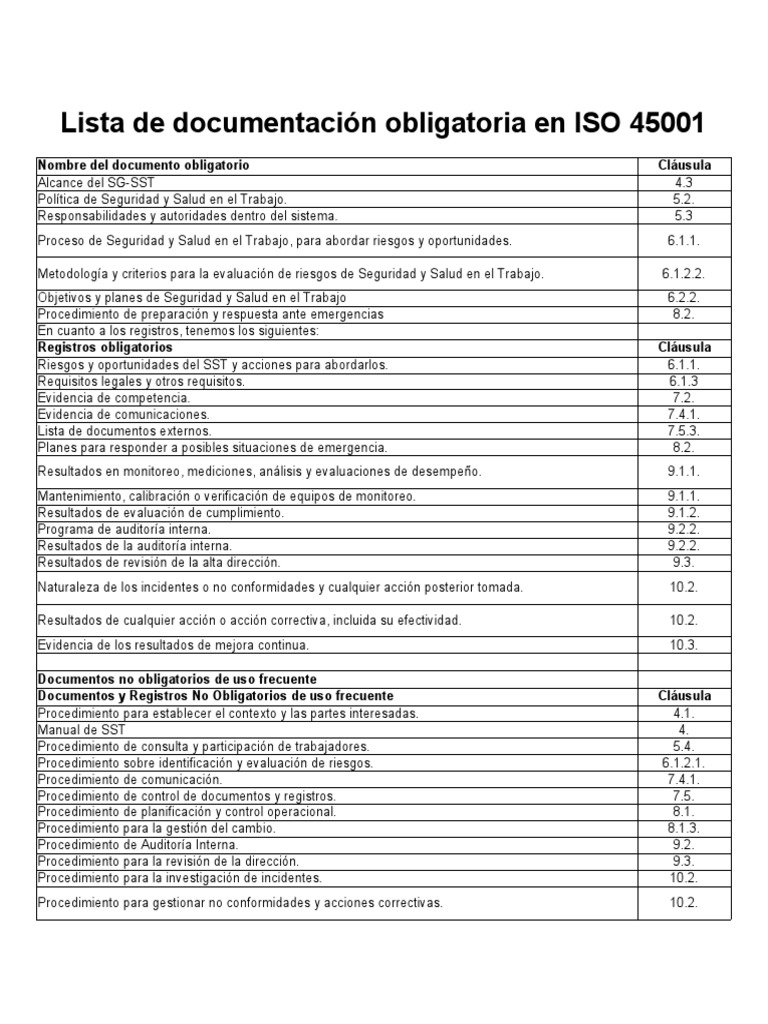 Listado Documentos ISO 45001 | PDF | Auditoría