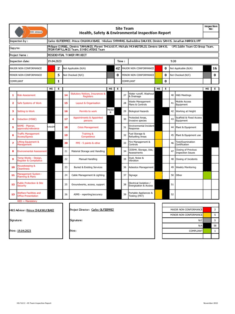 10.05.2023 - Site Team HS Inspection Report | PDF | Occupational Safety ...