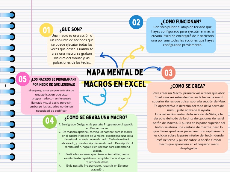 Mapa Mental Macro en Excel | PDF | Macro (informática) | Microsoft Excel