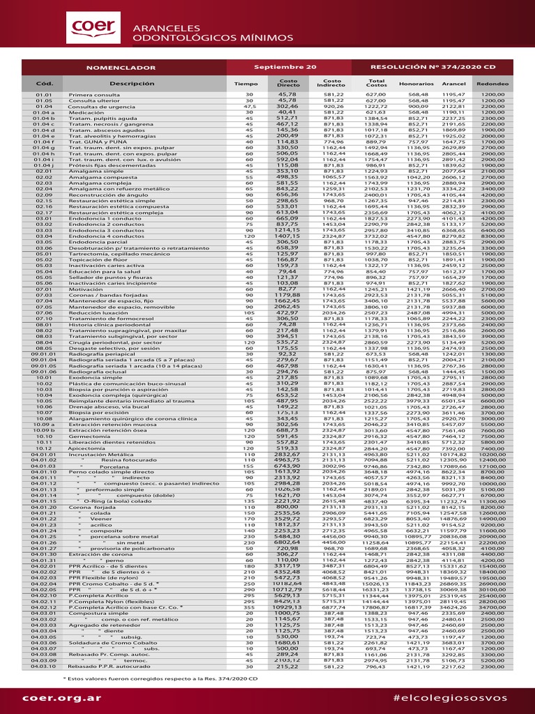 Aranceles Odontológicos Mínimos: Nomenclador Septiembre 20 RESOLUCIÓN #374/2020 CD | PDF ...