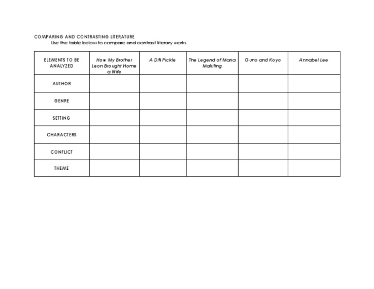 Compare and Contrast Literary Works | PDF