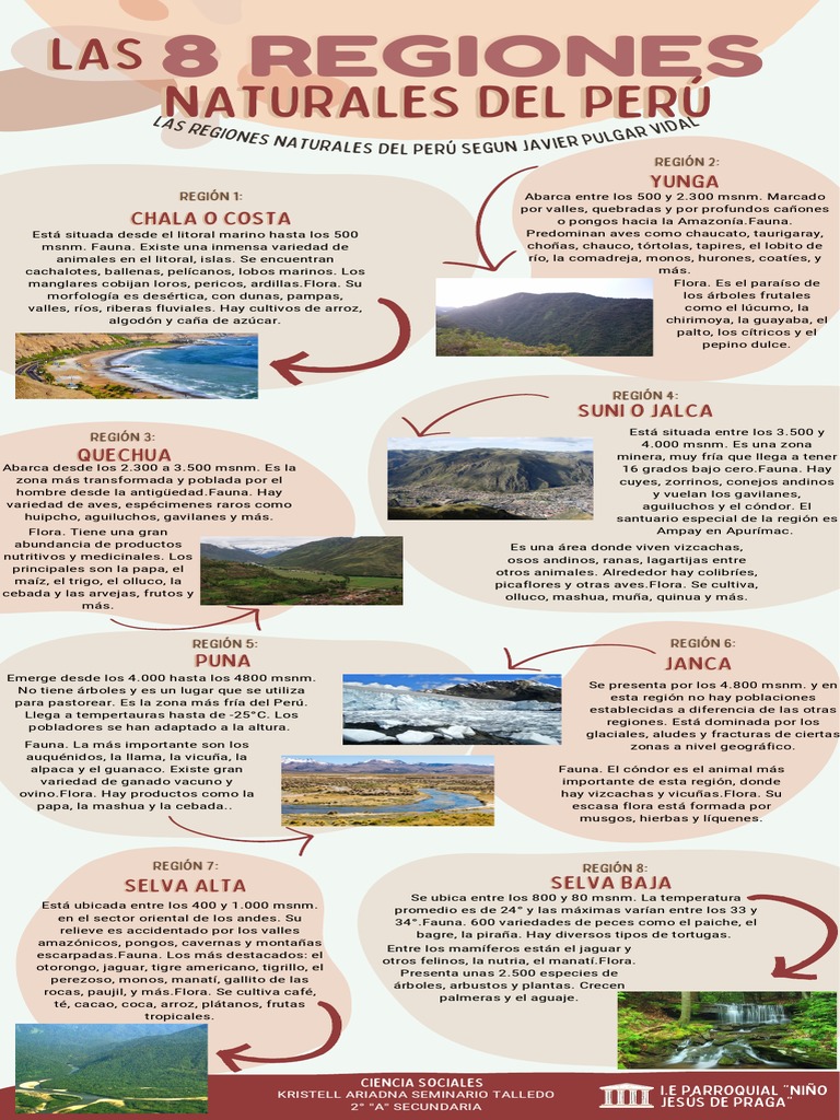 Infografía de las 8 Regiones Naturales del Perú | PDF