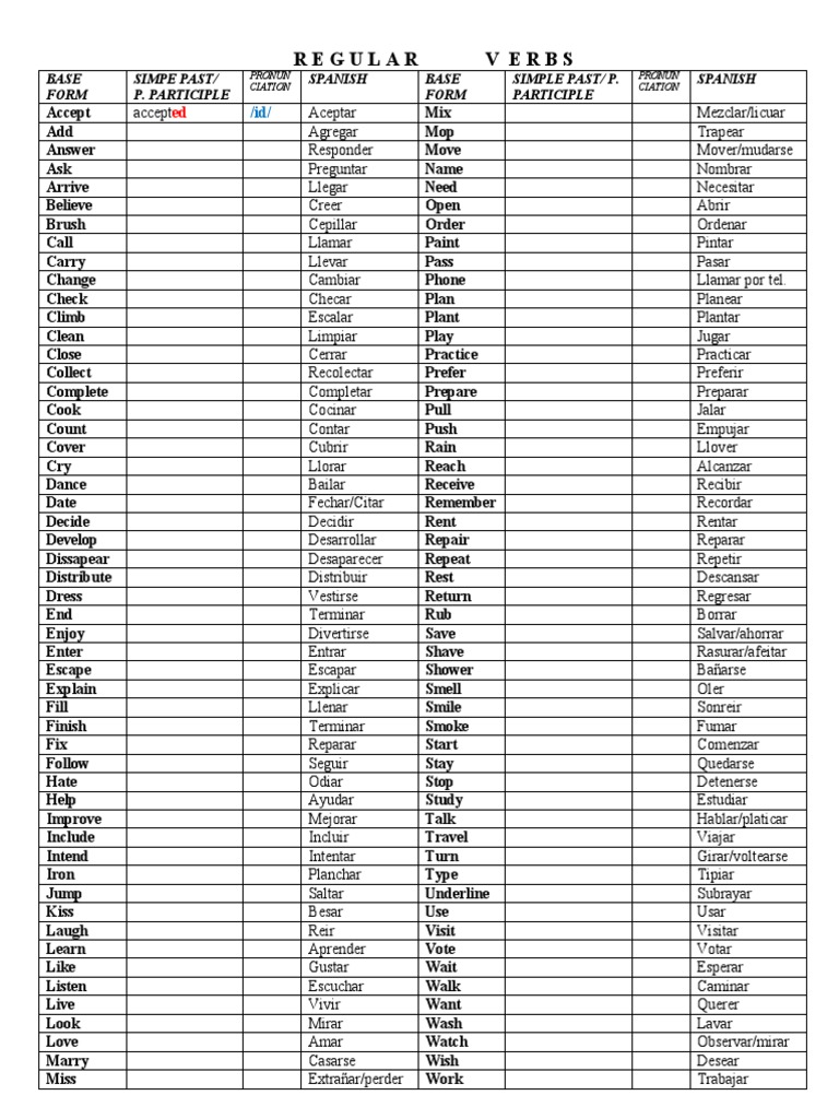 Regular and Irregular Verbs | PDF | Language Mechanics | Grammar