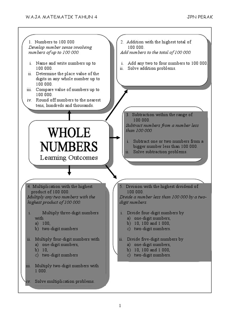 1 Whole Numbers(pg 1-34).docbm.doc | PDF