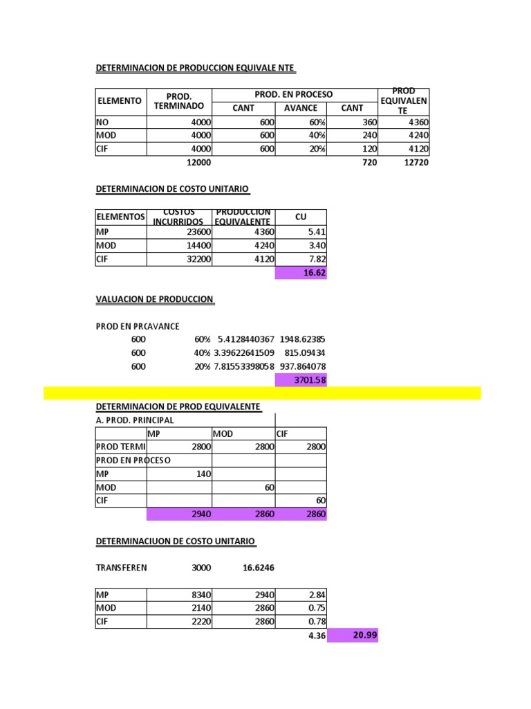 Costos Conjuntos | PDF