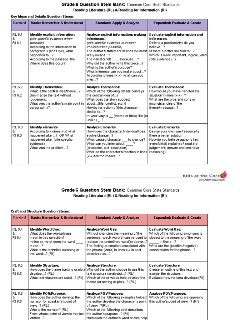 Grade 6 Question Stem Bank | PDF | Foreign Language Studies