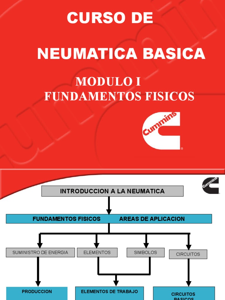NEUMATICA BASICA TPM ..ppt | PDF | Presión | Gases