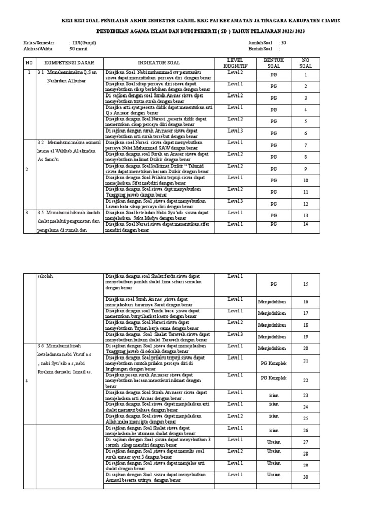 G3. Kisi Kisi Soal Pas Pai KLS Iii Smster I 2022 | PDF