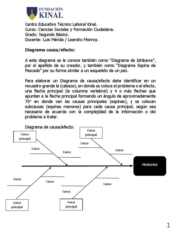 Ejemplo de diagrama de causa y efecto | PDF