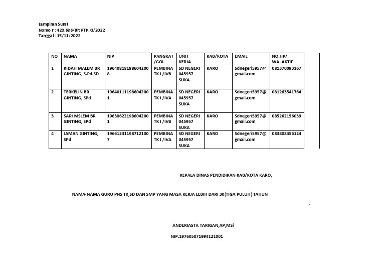 Lampiran Surat Guru Pns 30 Tahun KE ATAS | PDF Lampiran Surat Guru Pns 30 Tahun KE ATAS | PDF