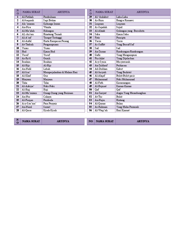 Nama Surat Print | PDF