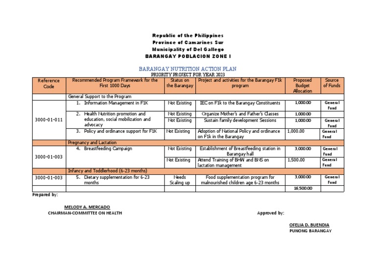 BNAP | PDF | Nutrition | Diet & Nutrition