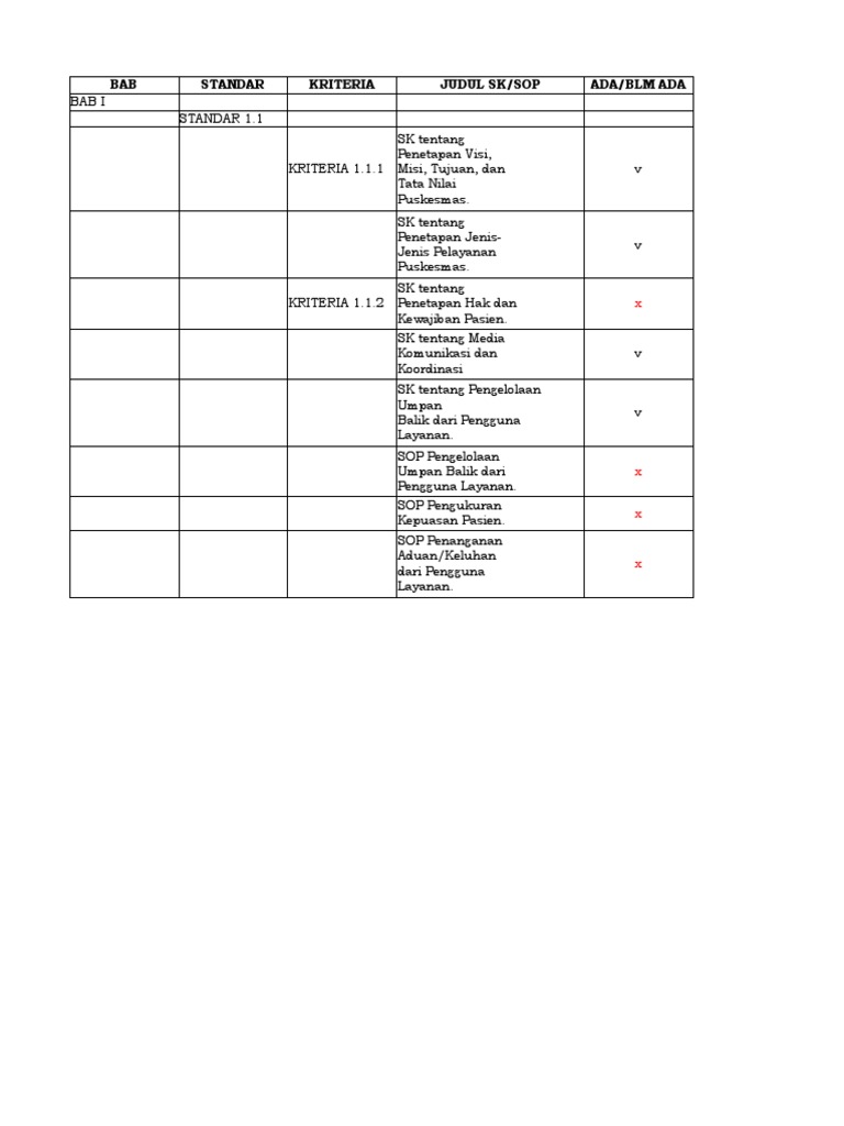 Daftar SK Dan Sop | PDF